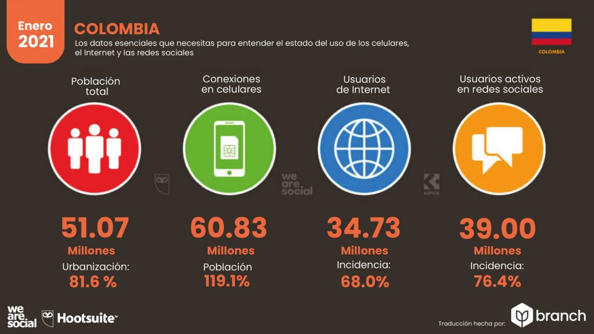 Estadísticas de la situación digital de Colombia en el 2020-2021 ...